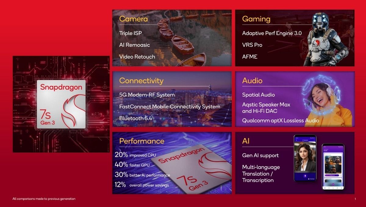 Qualcomm Snapdragon 7s Gen 3 resmiyet kazandı