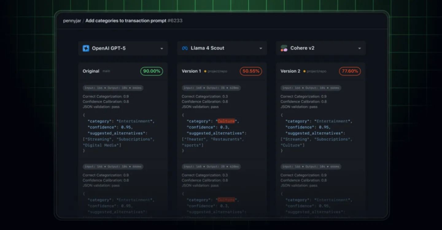 GitHub’dan GPT-5 modellerine erken paylaşım